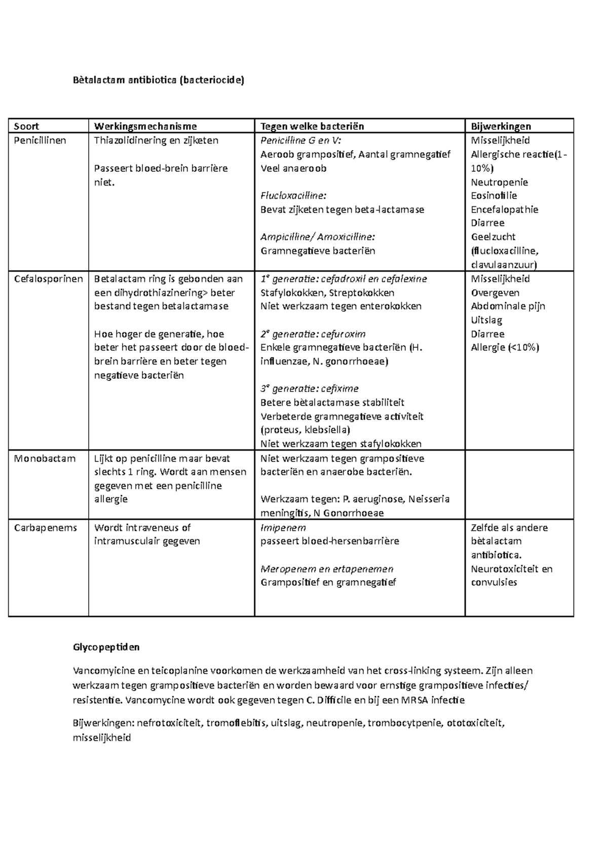 Medicatie RA2 - antibiotica (bacteriocide) Soort Penicillinen ...