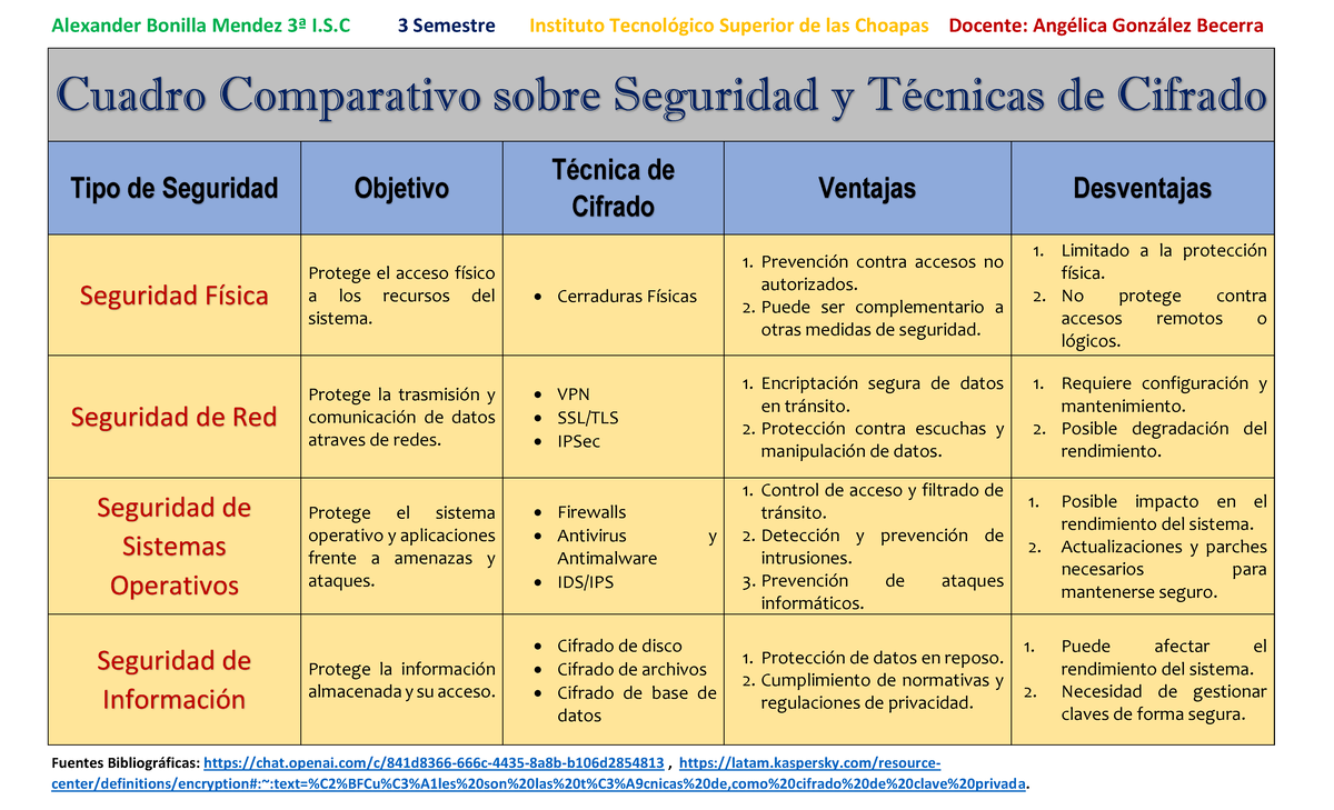 Cuadro U6 SO - investigacion - Cuadro Comparativo sobre Seguridad y ...