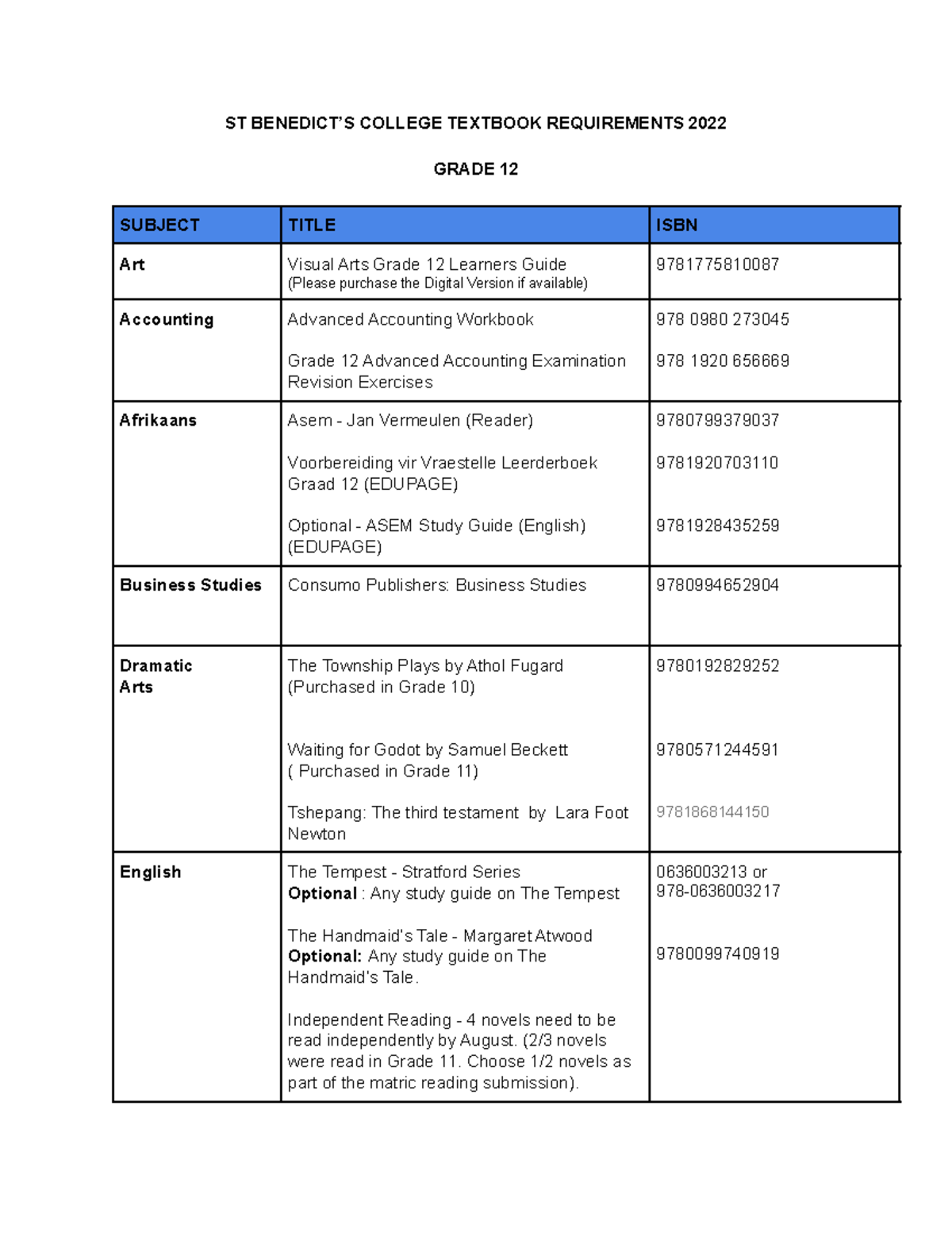 Grade-12-Textbooks - Practice - ST BENEDICT’S COLLEGE TEXTBOOK ...