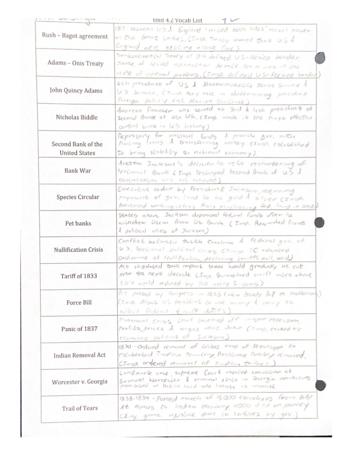 Apush Unit 4.2 Vocab List - Studocu