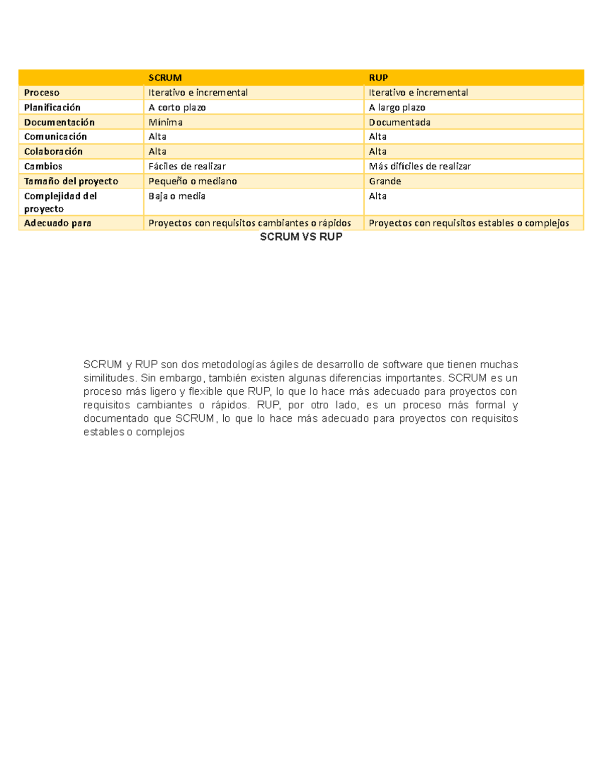 Scrum vs rup - comparativo - SCRUM RUP Proceso Iterativo e incremental ...