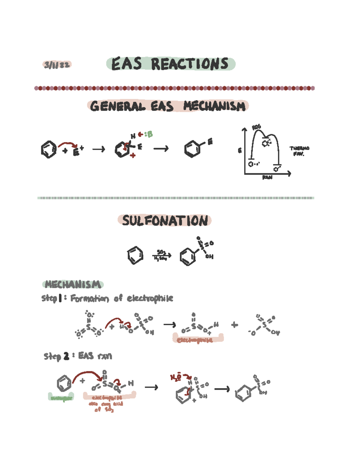 EAS Reactions Video Notes - 311122 E AS REACTIONS GENERAL EAS MECHANISM ...