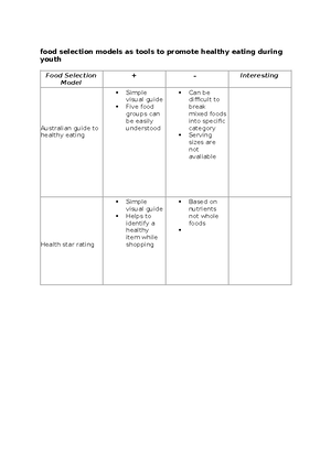Chapter 4 - nutrition and youth health and well-being (food selection ...