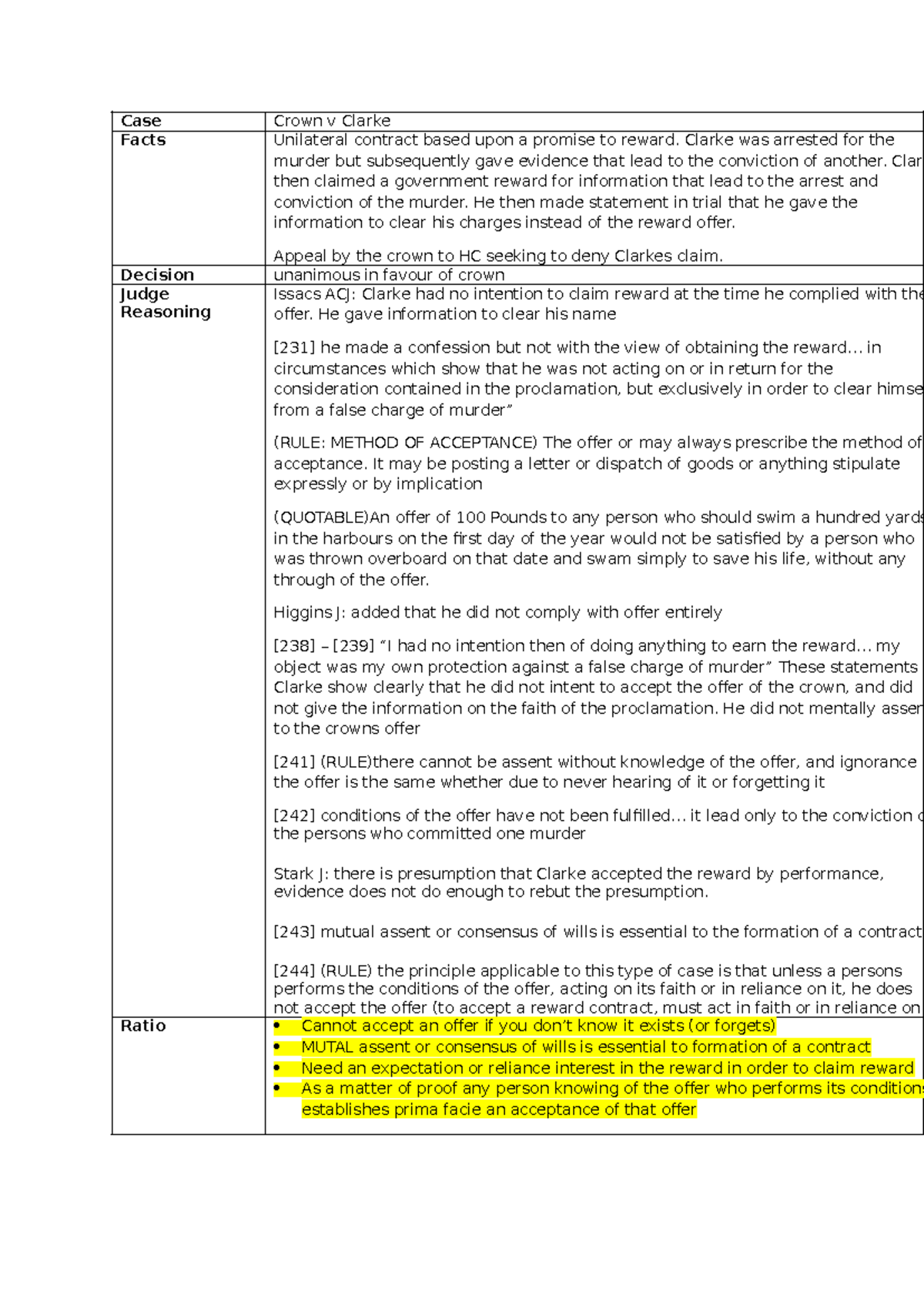 Crown v Clarke 1 page summary - Case Crown v Clarke Facts Unilateral ...