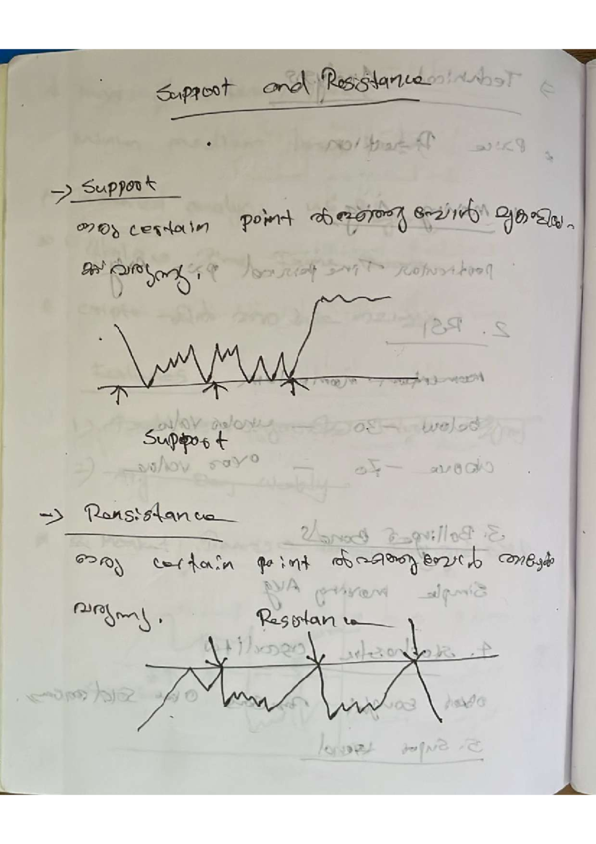 International Auditing and Assurance - Ba /BBA/BCom calicut university ...