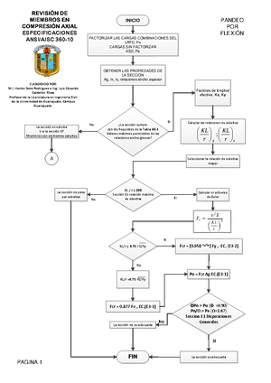 ASME B31.3 guia de diseño para servicio amargo - Estructuras De Acero ...
