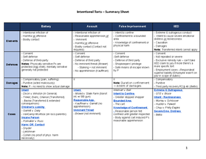 Torts Outline Negligence - - Studocu