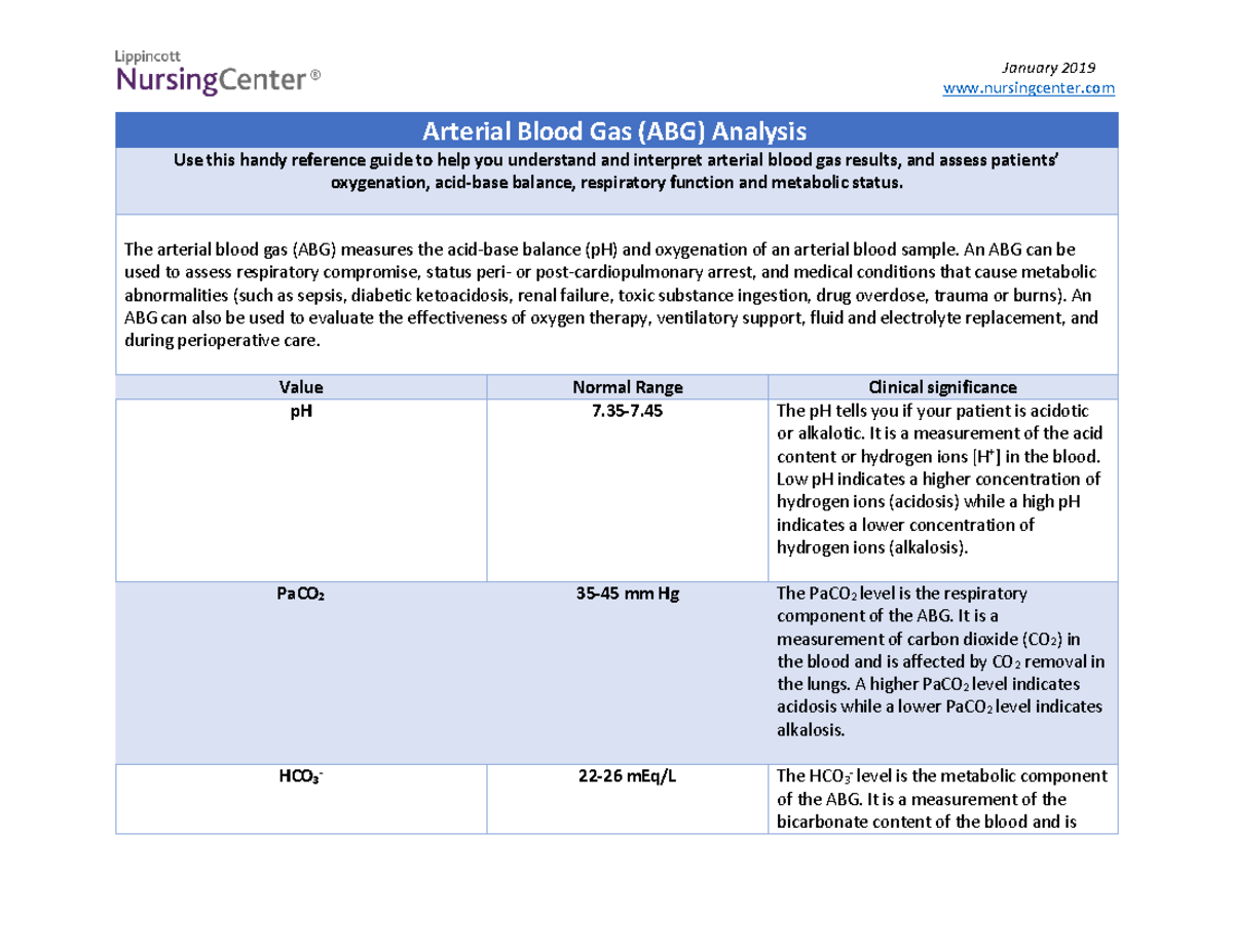 Arterial Blood Gas (ABG) Analysis - 3 3 Arterial Blood Gas (ABG ...