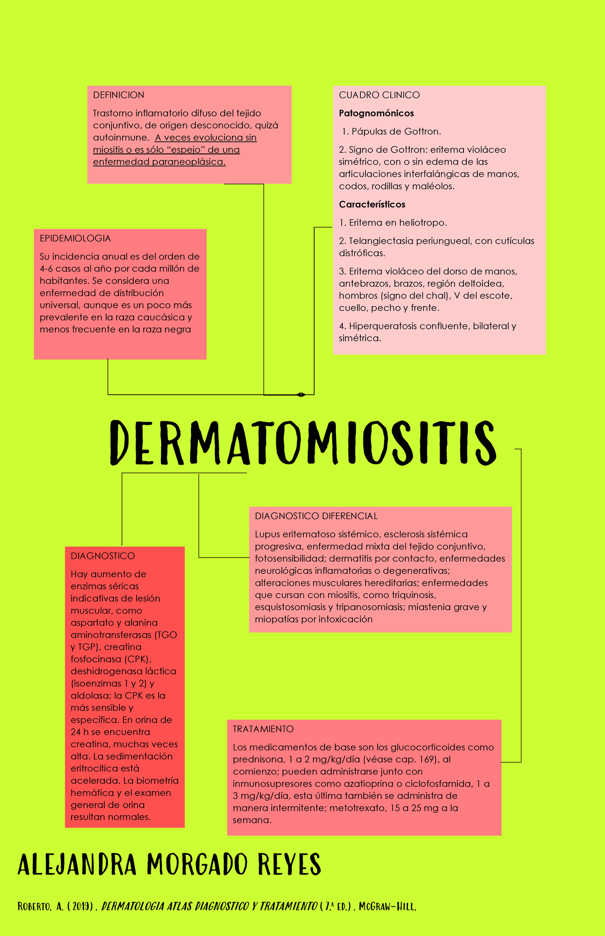 Dermatomiositis - DERMATOMIOSITIS DEFINICION Trastorno inflamatorio ...