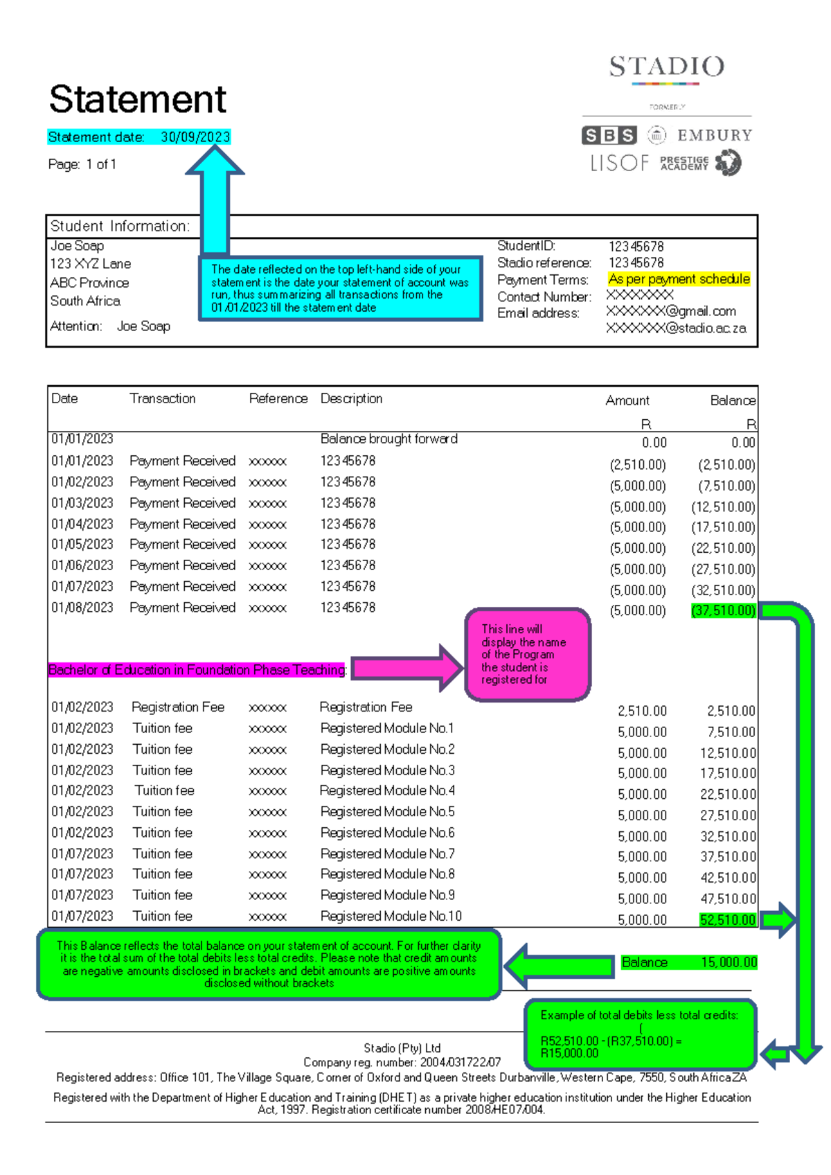 0001 How to Read Your Statement - Statement Statement date: 30/09/ Page ...