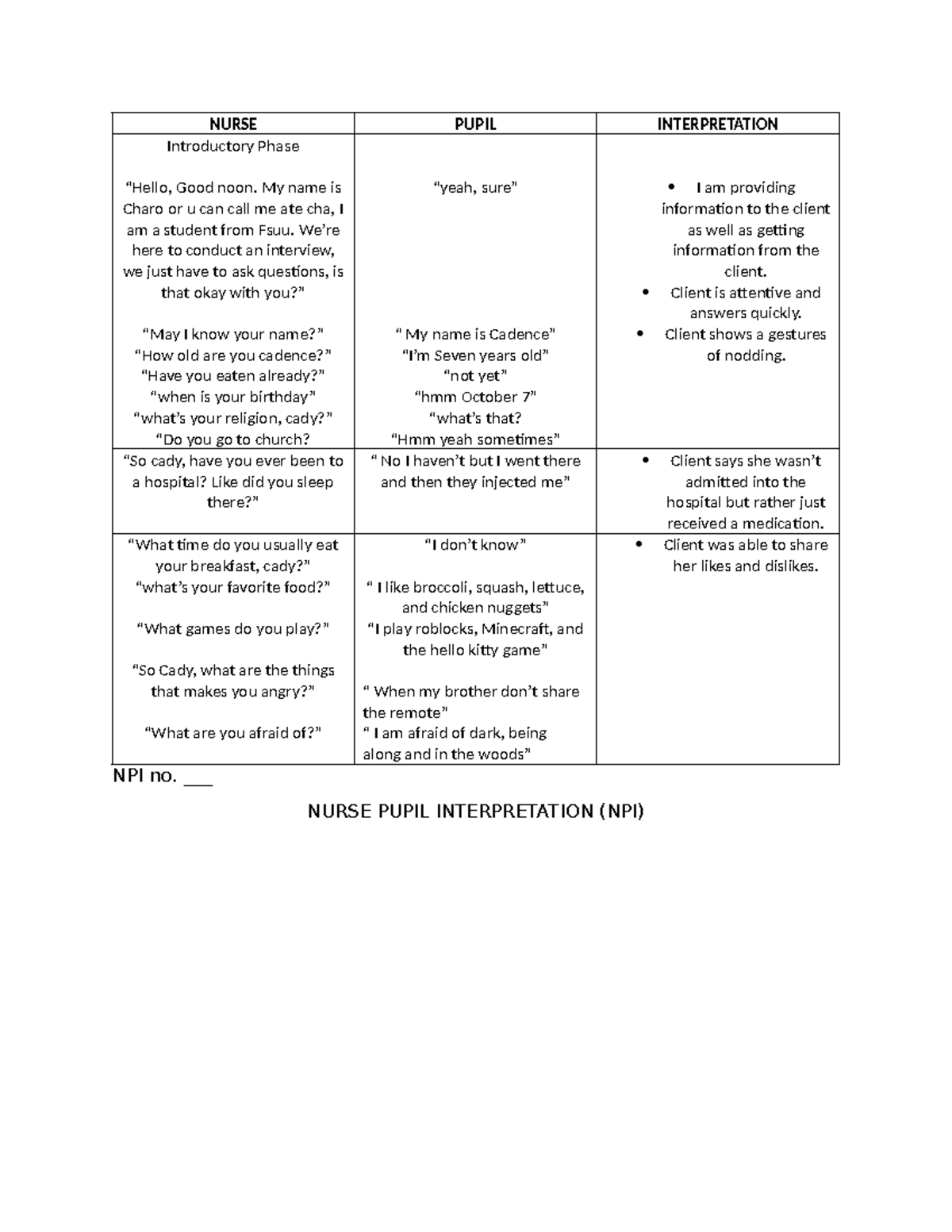 NPI - NURSE PUPIL INTERPRETATION Introductory Phase “Hello, Good noon ...