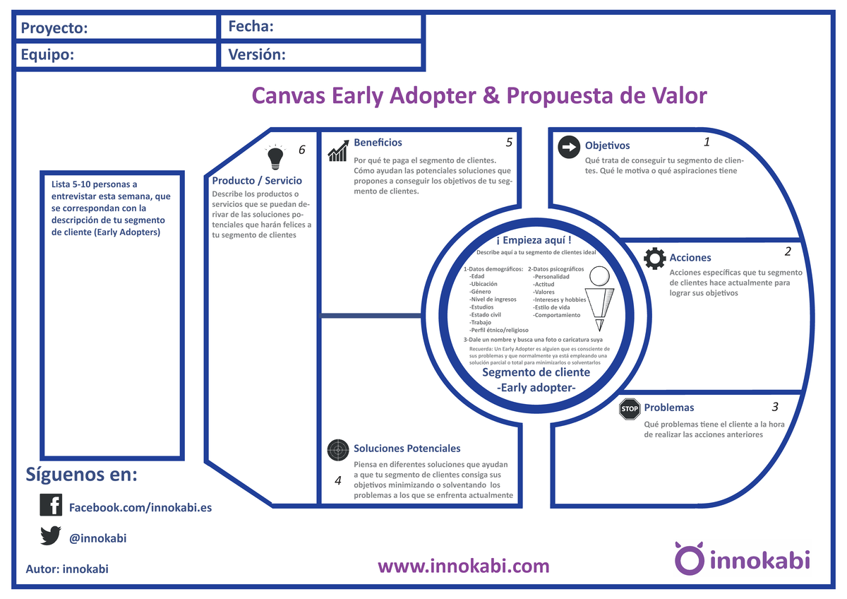 Canvas Early Adopter Y Propuesta De Valor at Eugene Goff blog