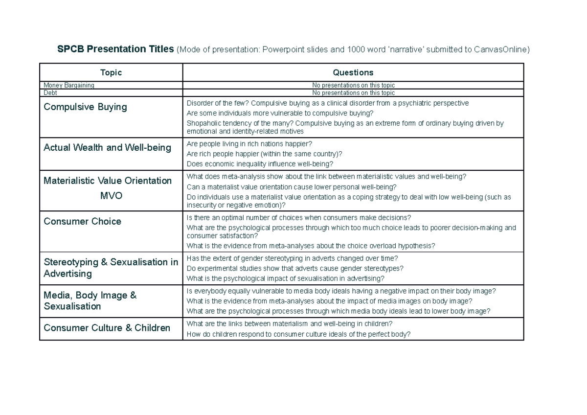 SPCB Updated Presentation File - SPCB Presentation Titles (Mode of ...