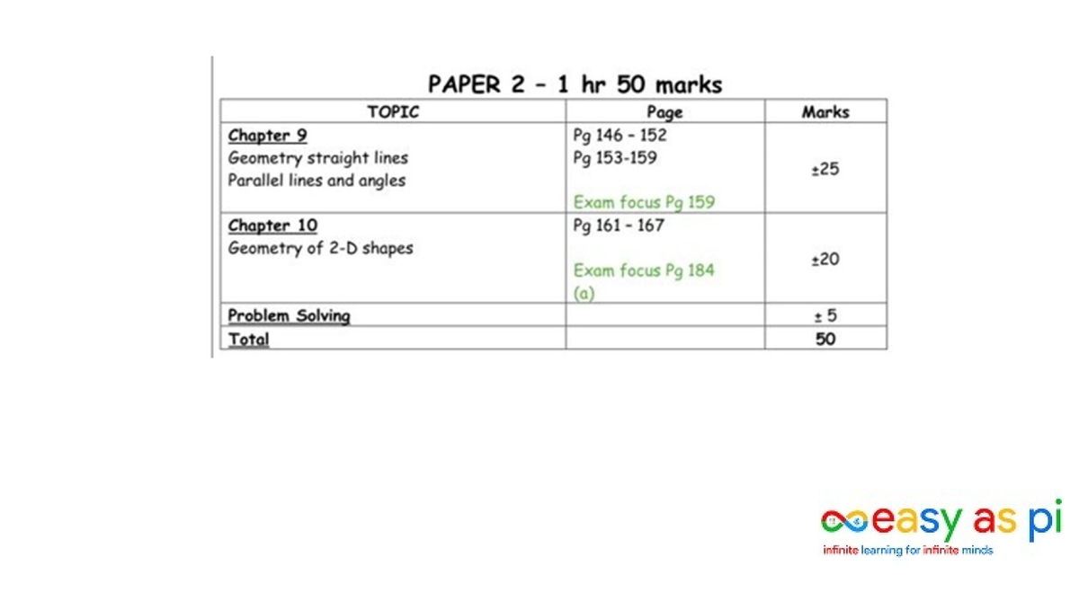 IEB SPC Gr8 Geo July 2024 - PAPER 2 1 hr 50 marks TOPIC Page Marks ...