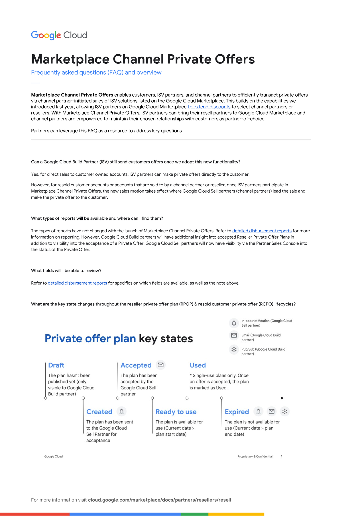 Marketplace Channel Private Offers General Overview and FAQ Y24 ...