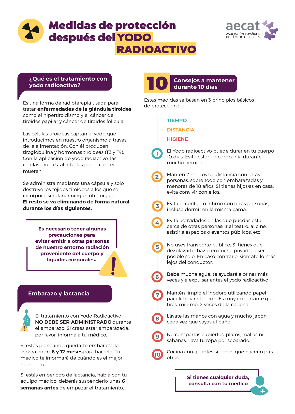 Medidas Protección Yodo Radioactivo - Medidas de protección después del ...