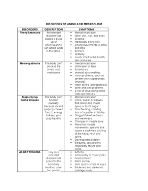 AUBF Case Study - Case Study Analysis of Urine and Other Body Fluids 1. An 85-year old woman ...