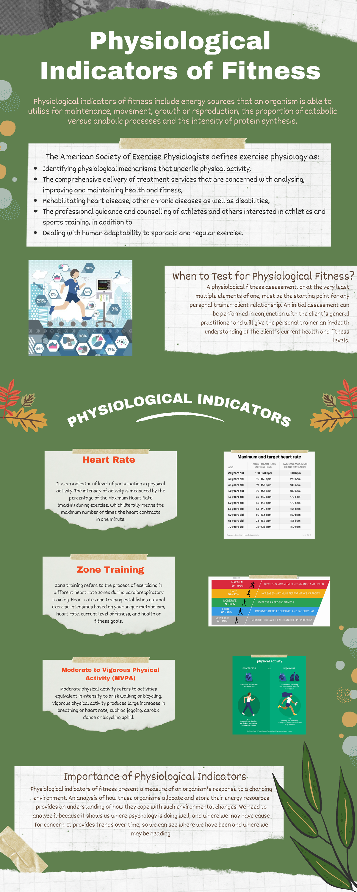 Physiological Indicators - An analysis of how these organisms allocate ...