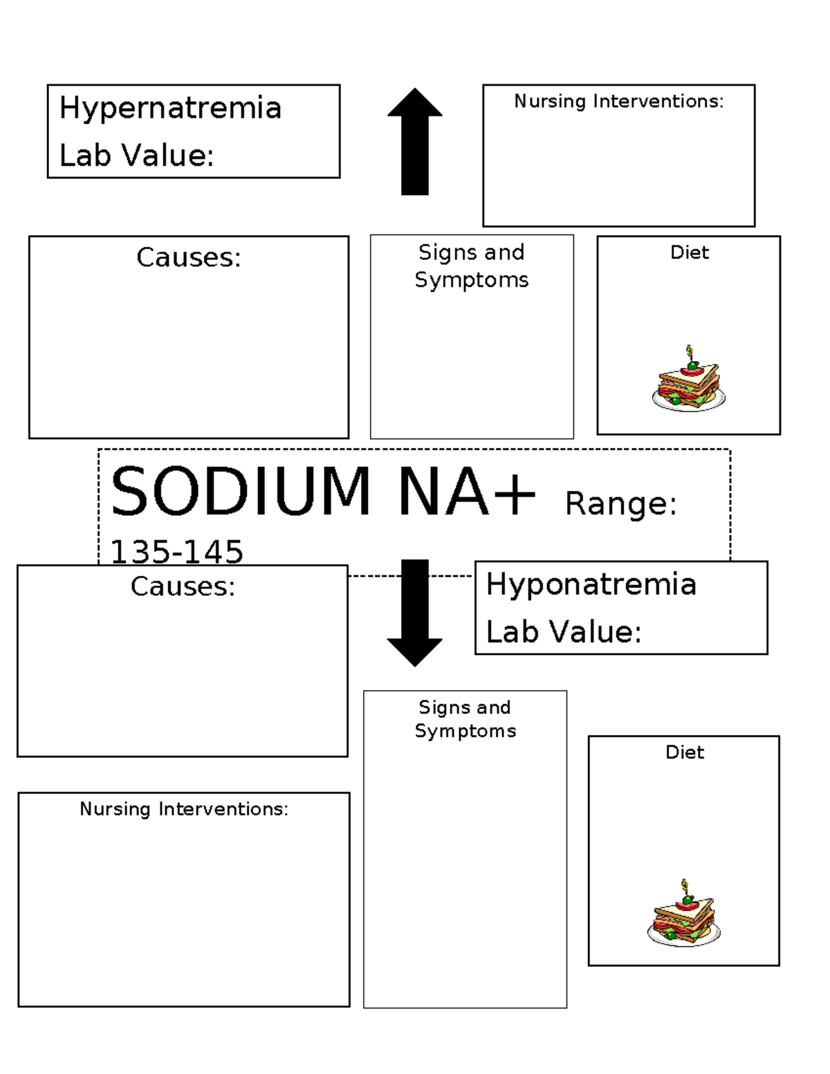 Fluid and Electrolytes worksheetdocx - SODIUM NA+ Range: 135 ...