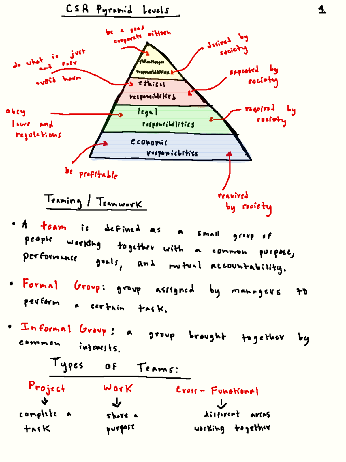 Management and Organization Note Set 1 - MGT 3210 - Studocu
