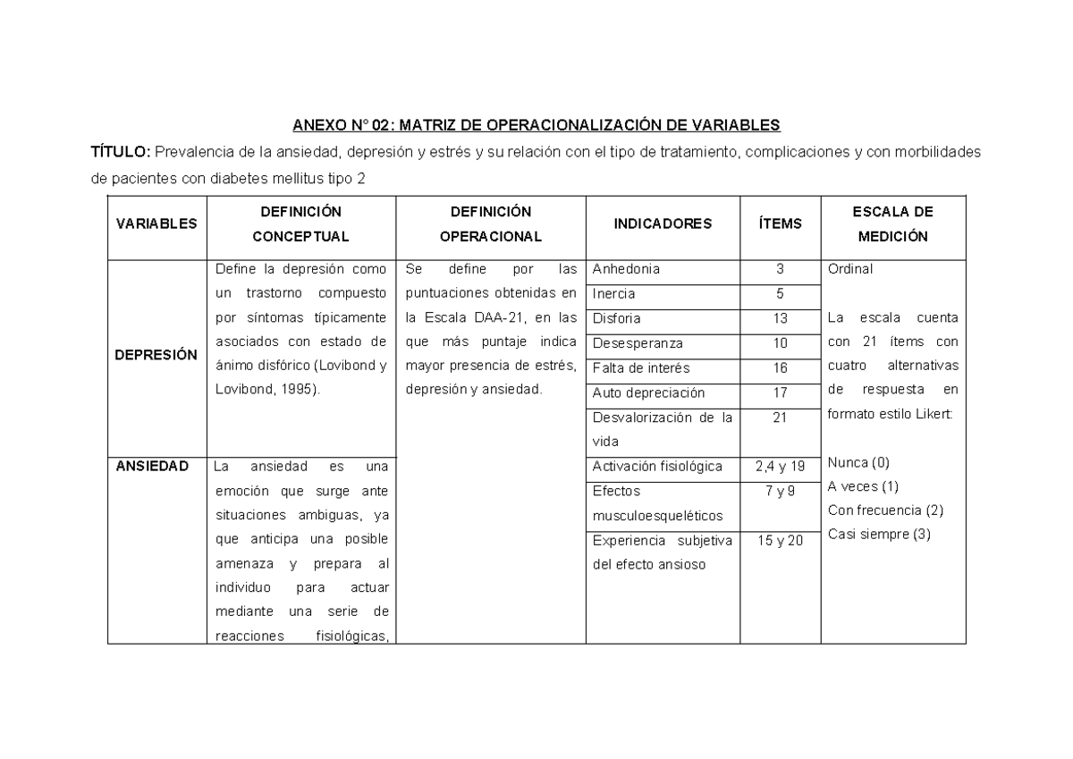 Matriz DE Operacionalización DE Variables - ANEXO N° 02: MATRIZ DE ...