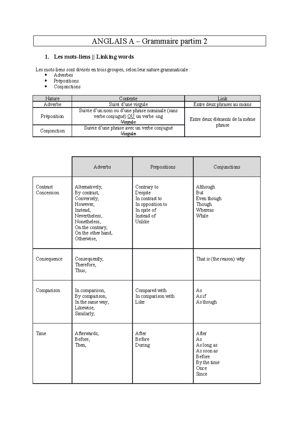 Anglais A - Grammaire - ANGLAIS A – Grammaire partim 2 1. Les mots ...