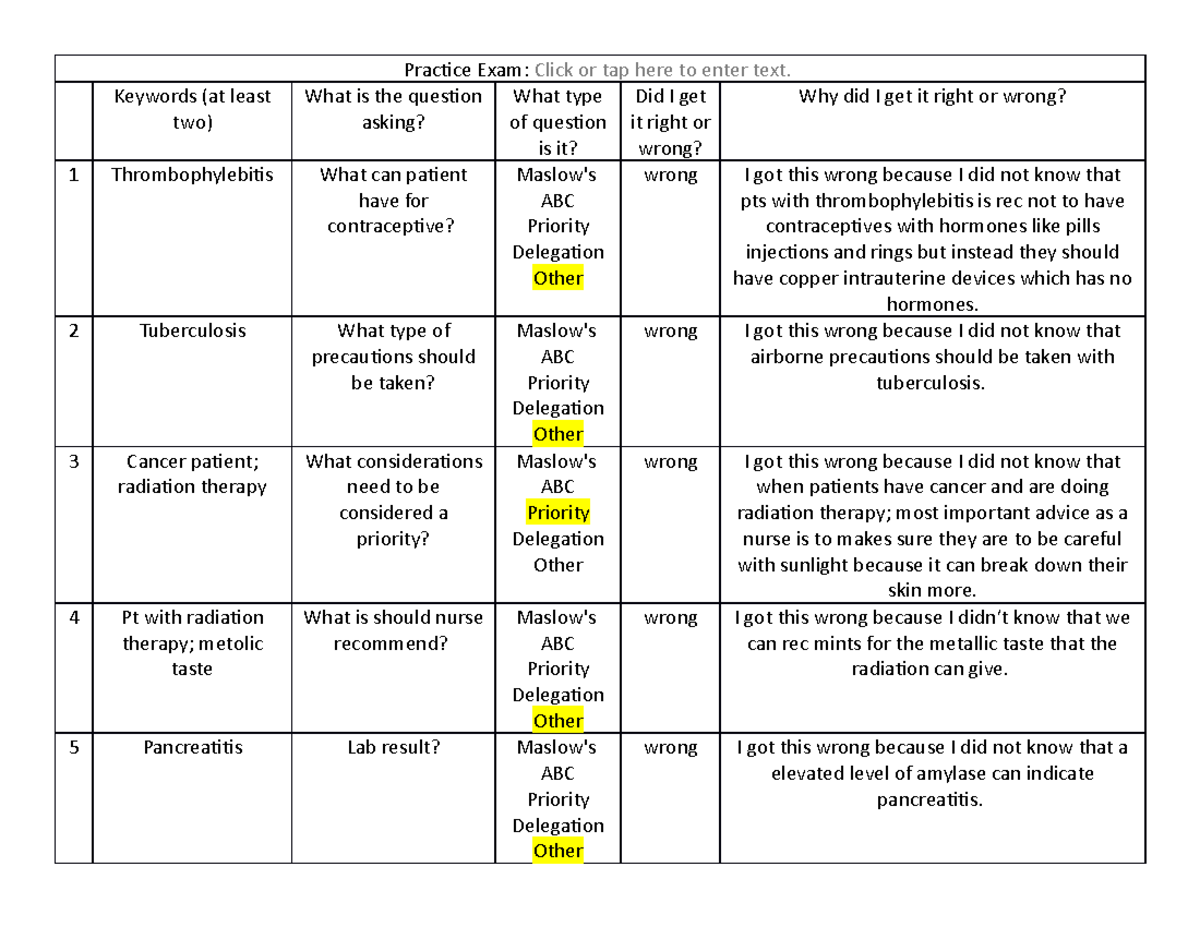 Week 2 reflection 2022 - Practice Exam: Click or tap here to enter text ...