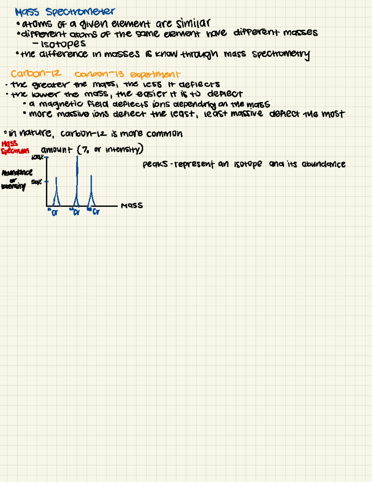 Unit 1 AP Chemistry Notes - Mass Spectrometer · atoms of a given ...