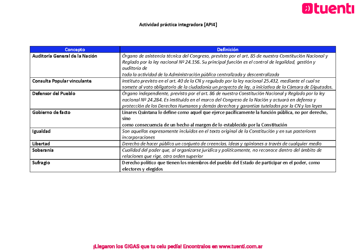 API 4 - Actividad práctica integradora [API4] Concepto Definición ...