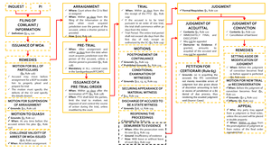 BIR FORM - Pro forma - Juris Doctor - DLSU - Studocu
