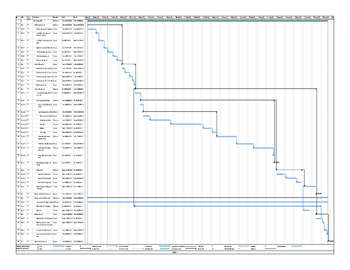 AIS-in-Distribution SB - ID WBS Task Mode Task Name Duration Start ...