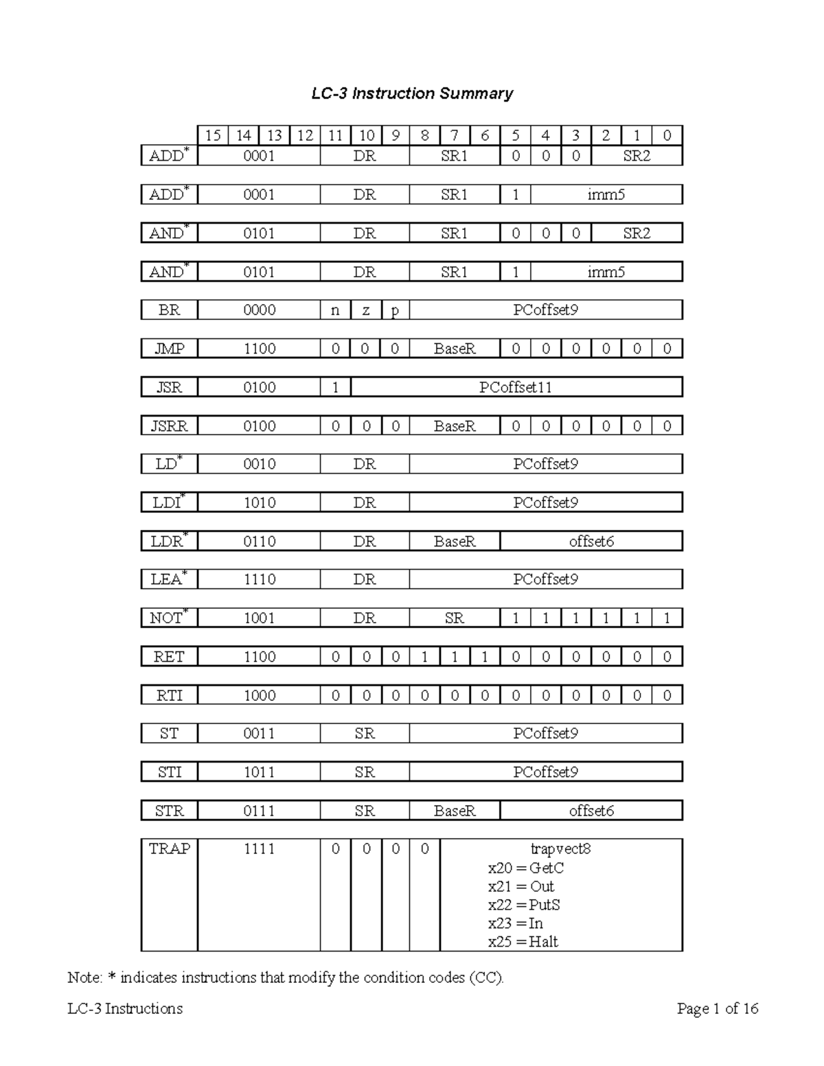 LC320Instructions - done - LC-3 Instruction Summary 15 14 13 12 11 10 9 ...