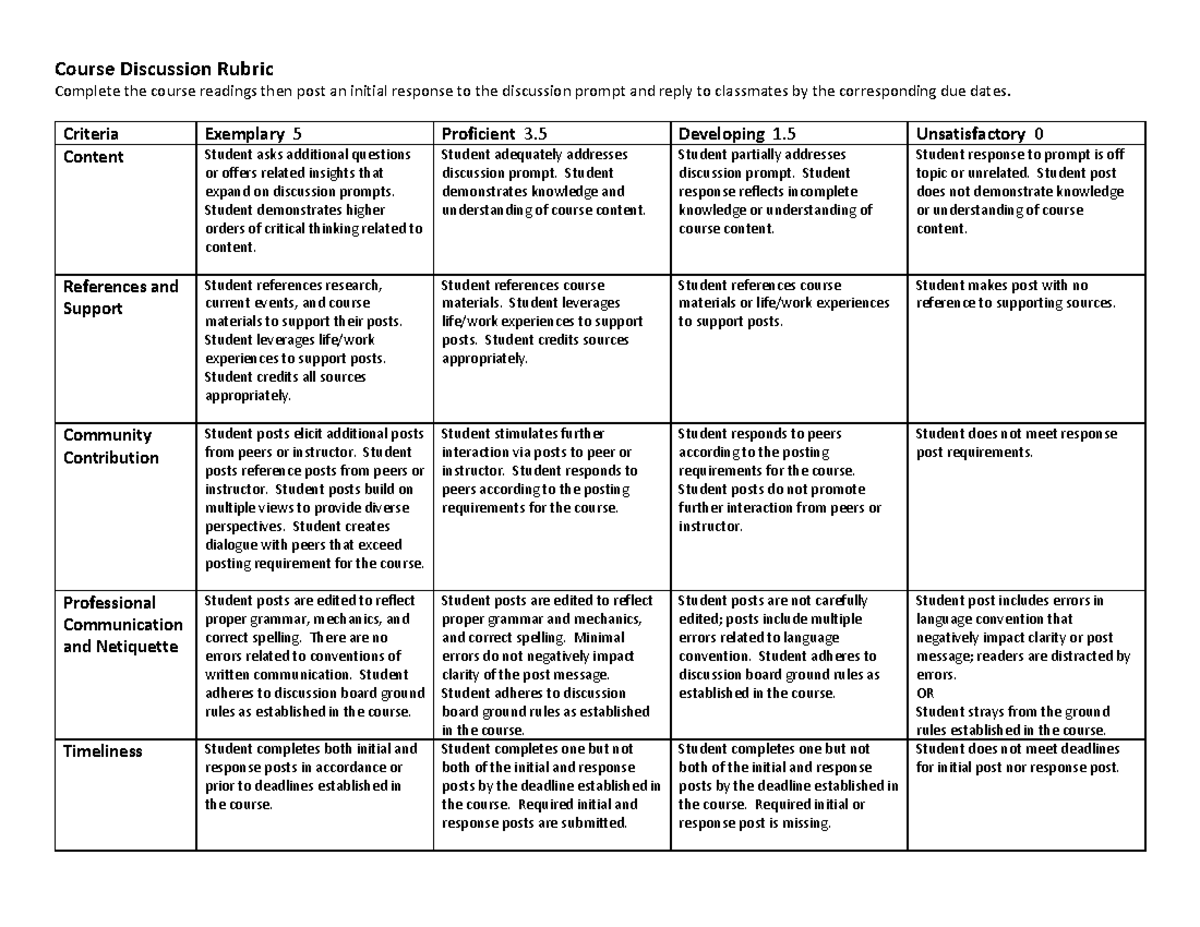 Course Discussion Rubric-HDFS 210 - Course Discussion Rubric Complete ...