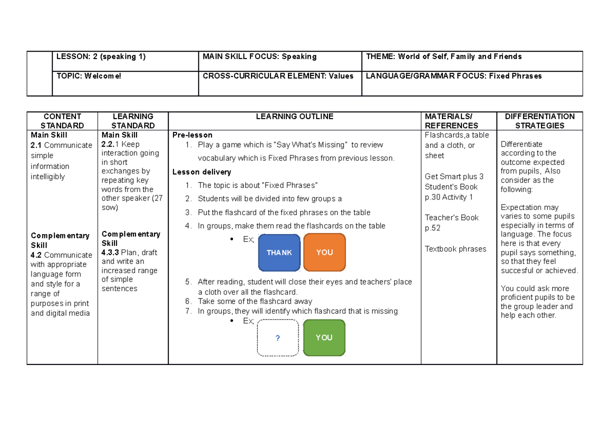 SOW - sow - LESSON: 2 (speaking 1) MAIN SKILL FOCUS: Speaking THEME ...