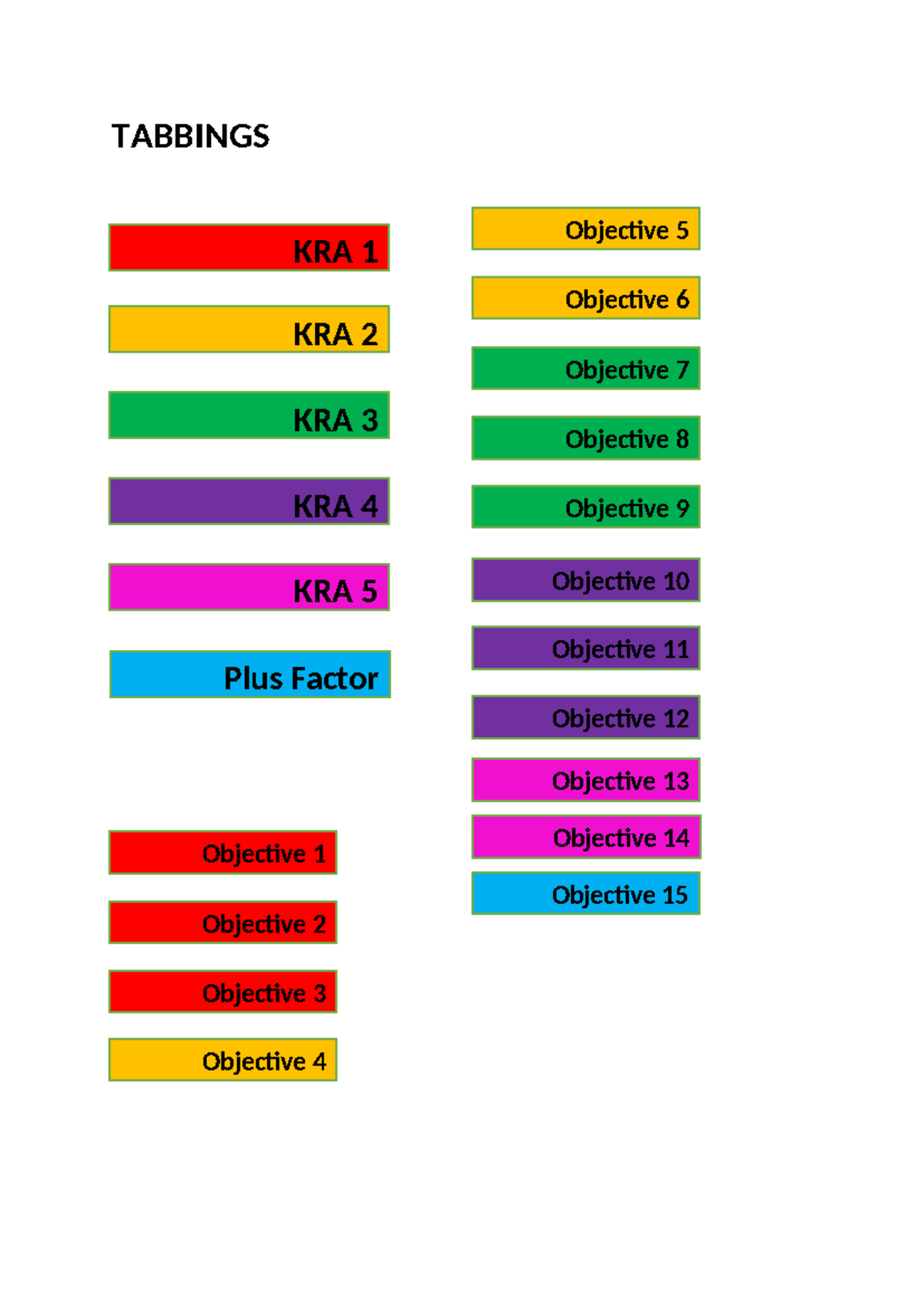 RPMS- Tabbings - Bachelor of Secondary Education - TABBINGS KRA KRA KRA ...
