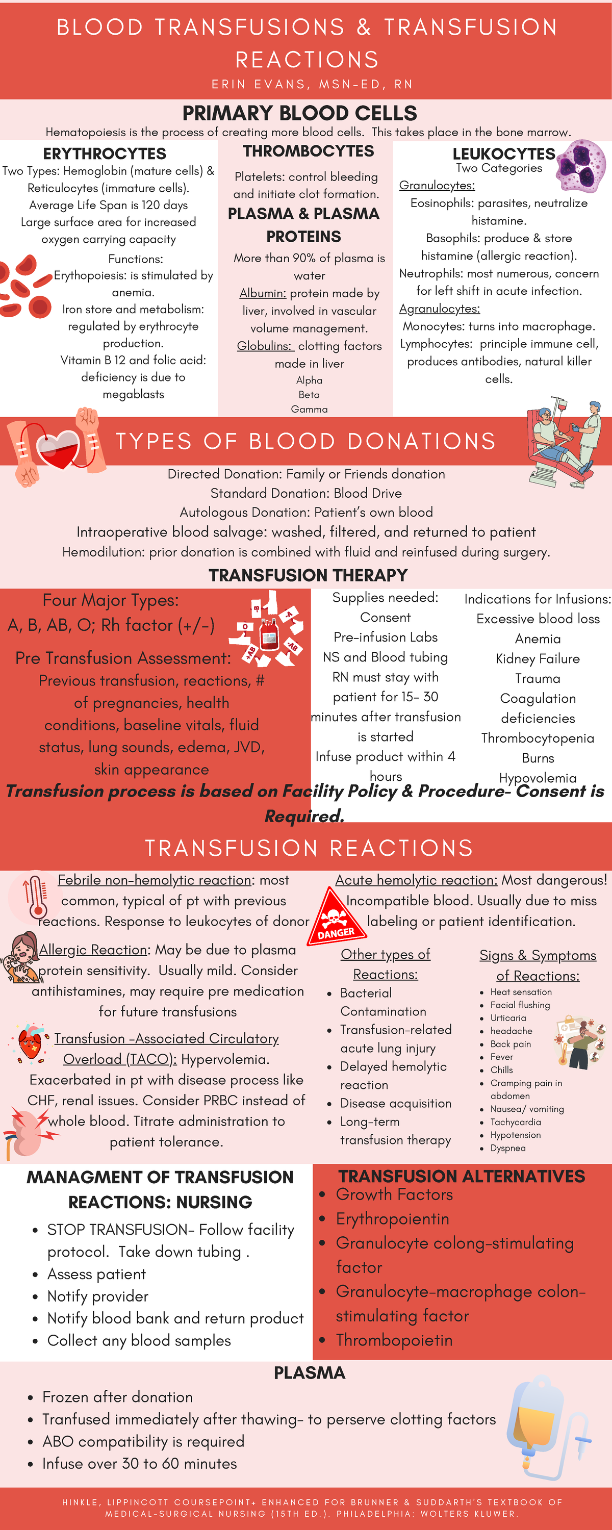 Blood Transfusions & Reactions Infograph - STOP TRANSFUSION- Follow ...