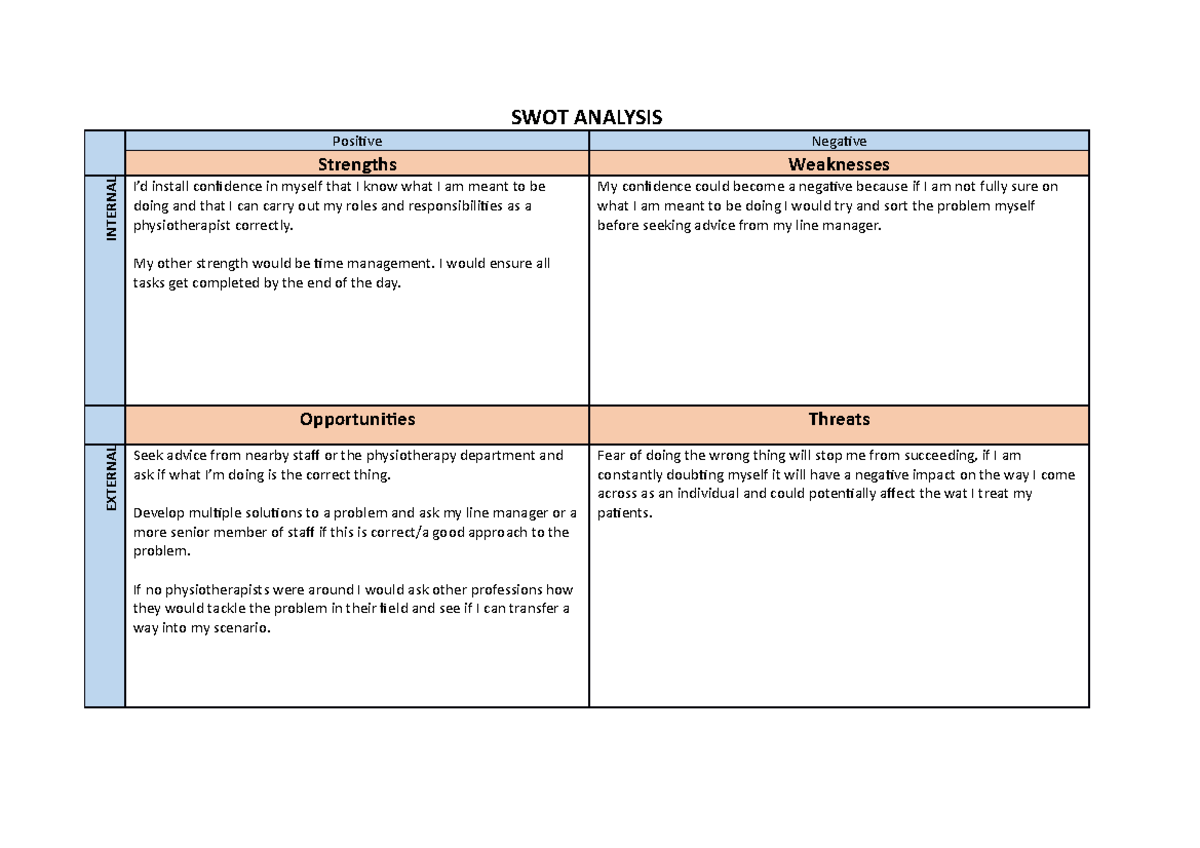SWOT Analysis SWOT ANALYSIS Positive Negative Strengths Weaknesses swot-analysis-swot-analysis-positive-negative-strengths-weaknesses