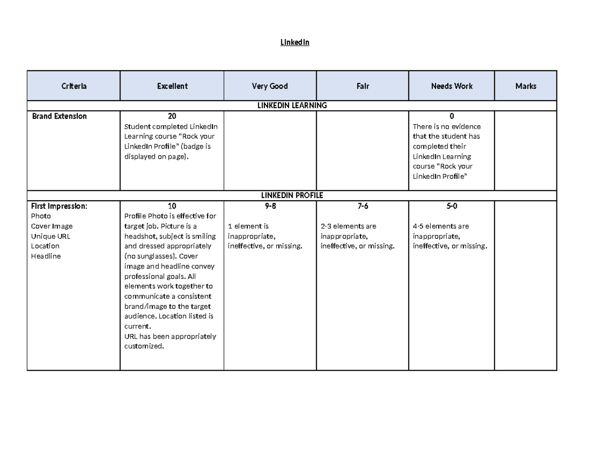Linkedin Rubric - HOTL 702 - Centennial College - Studocu