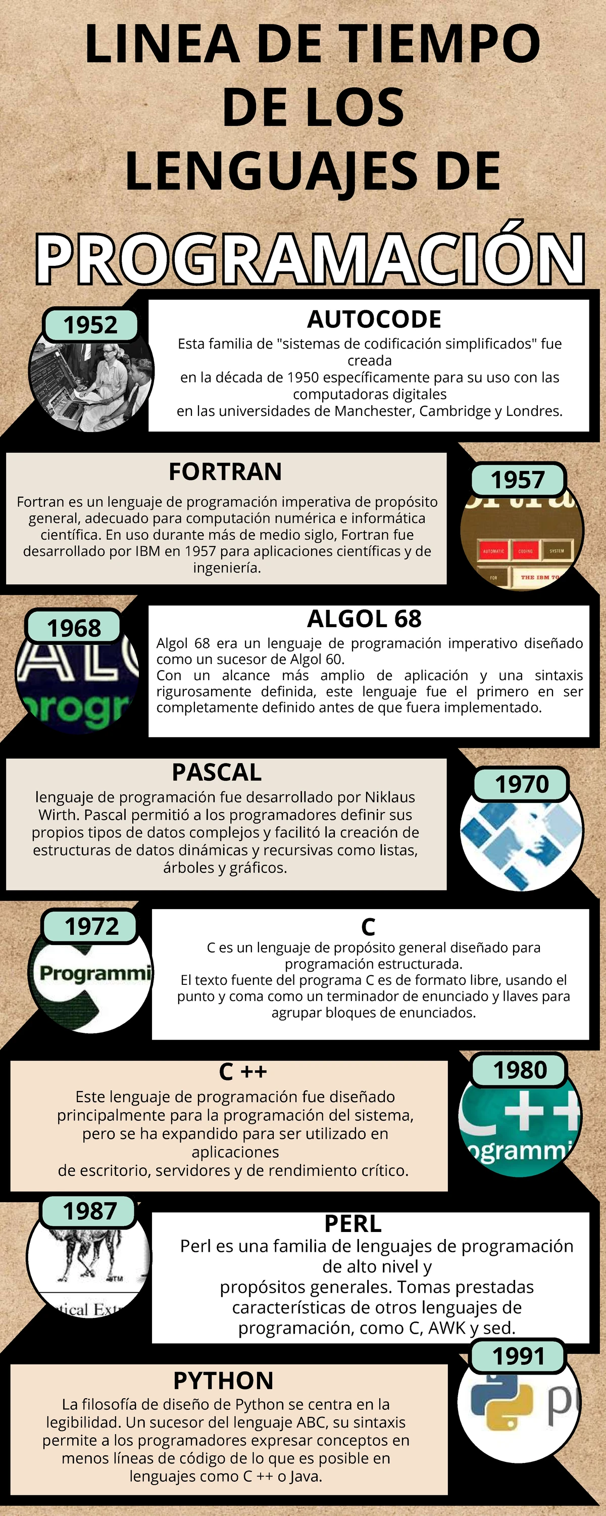 Infografia Línea del Tiempo Historia Timeline Doodle Multicolor - LINEA ...