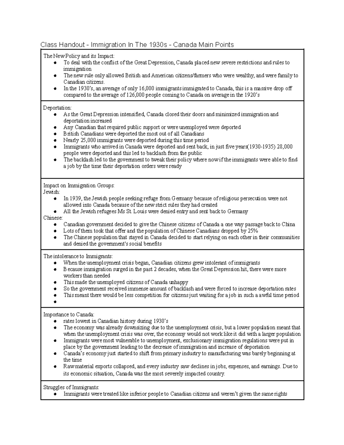 Immigration in 1930s Class Handout By Rajveer - Class Handout ...