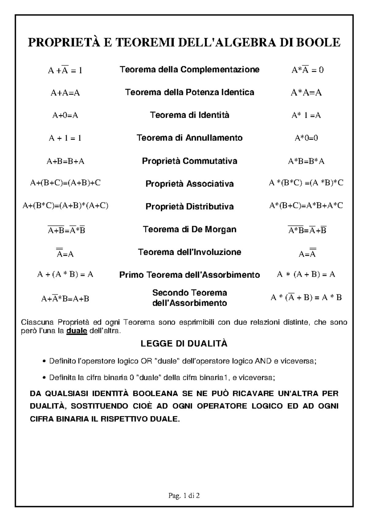Teoremi DELL' Algebra DI Boole - Pag. 1 di 2 PROPRIETÀ E TEOREMI DELL ...