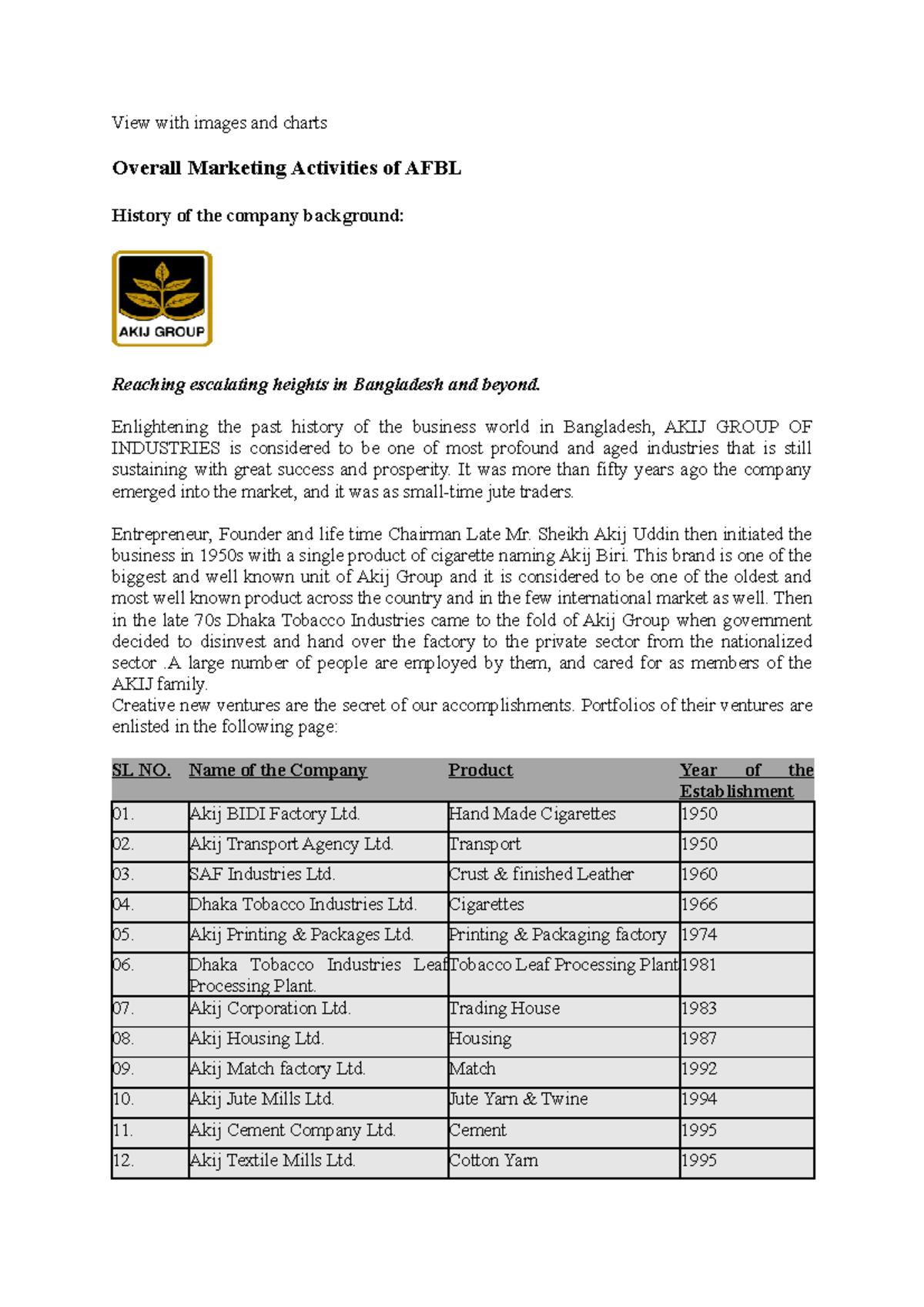 Akij Group Presentation - View with images and charts Overall Marketing ...