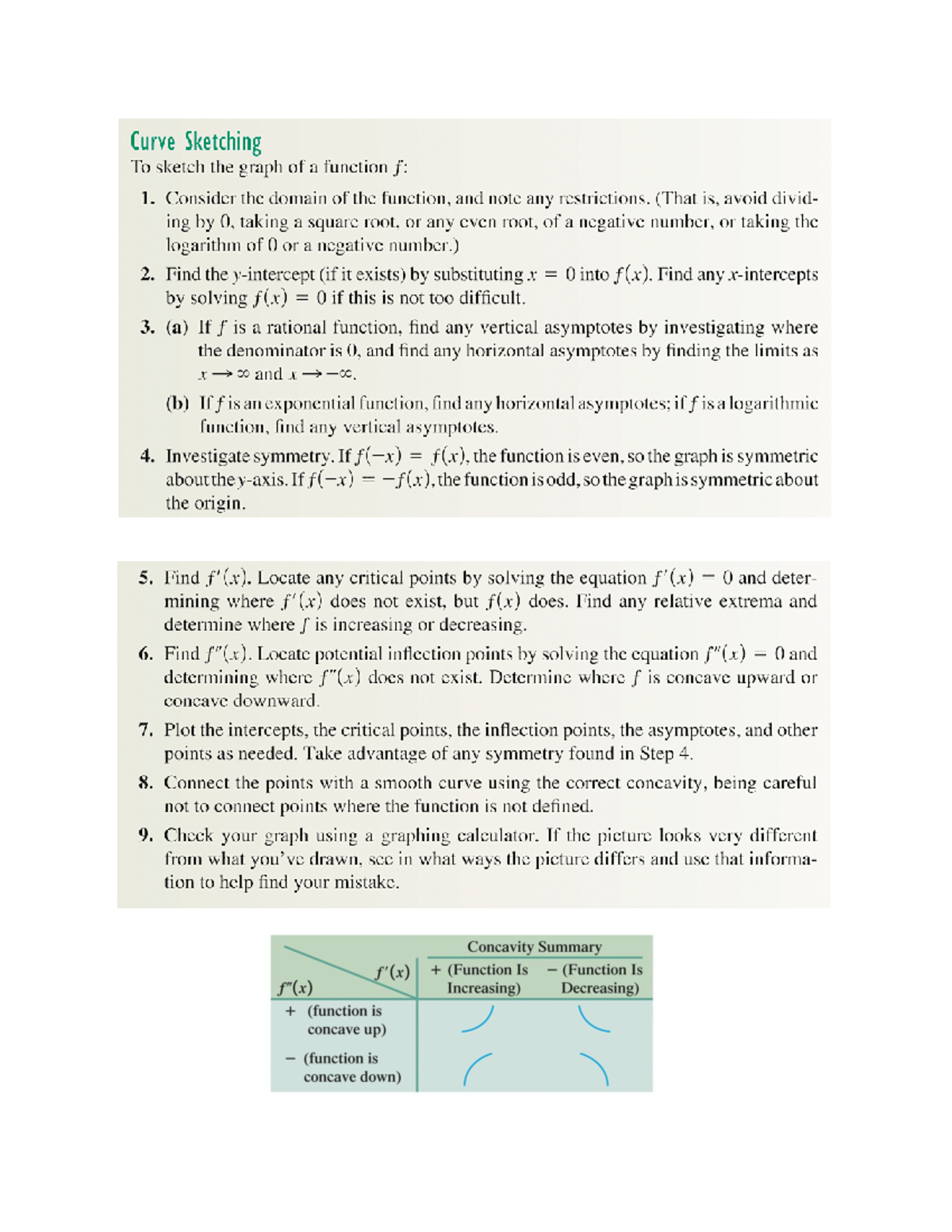 Curve Sketching and Concavity Summary - Curve Sketching To sketch the graph of a function f: 1 ...