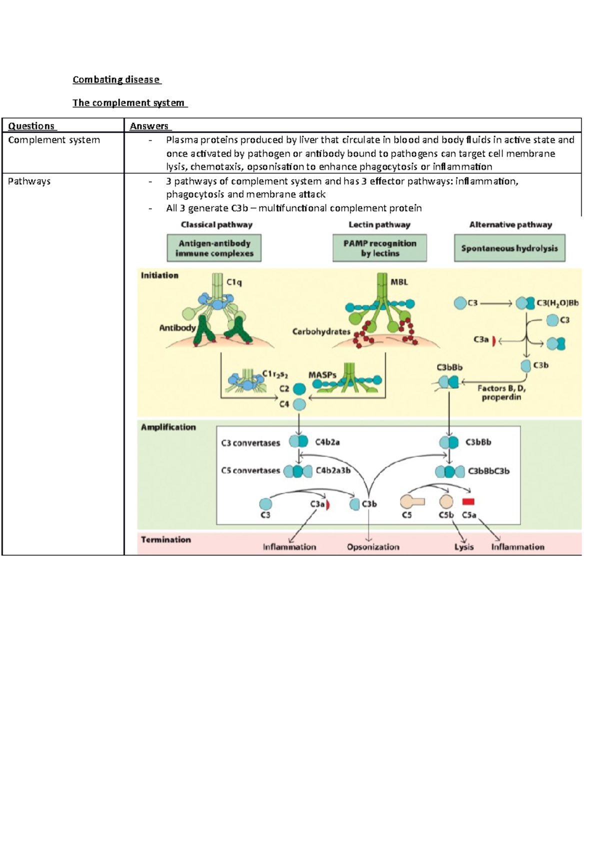 Complement system - week 2 - Combating disease The complement system Questions Answers ...