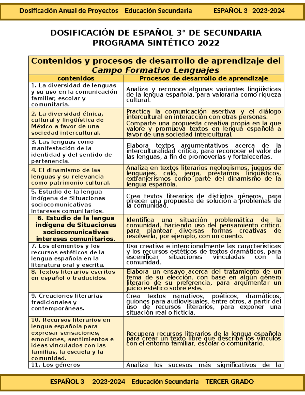 01 Dosificación Anual DE Contenidos Y LOS PDA (2023-2024) - DOSIFICACIÓN DE ESPAÑOL 3° DE ...