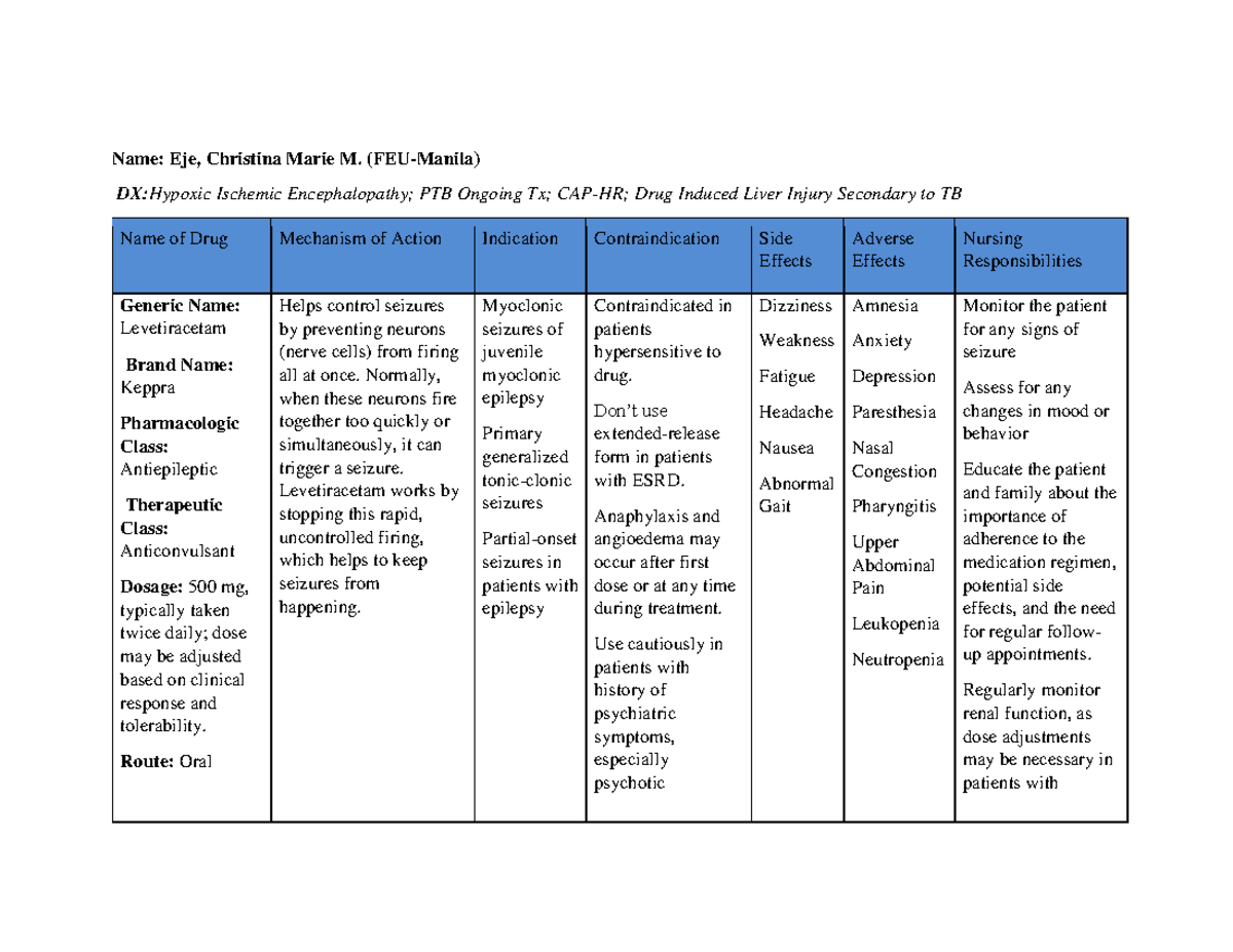 DRUG Study & FDAR - Name: Eje, Christina Marie M. (FEU-Manila) DX ...