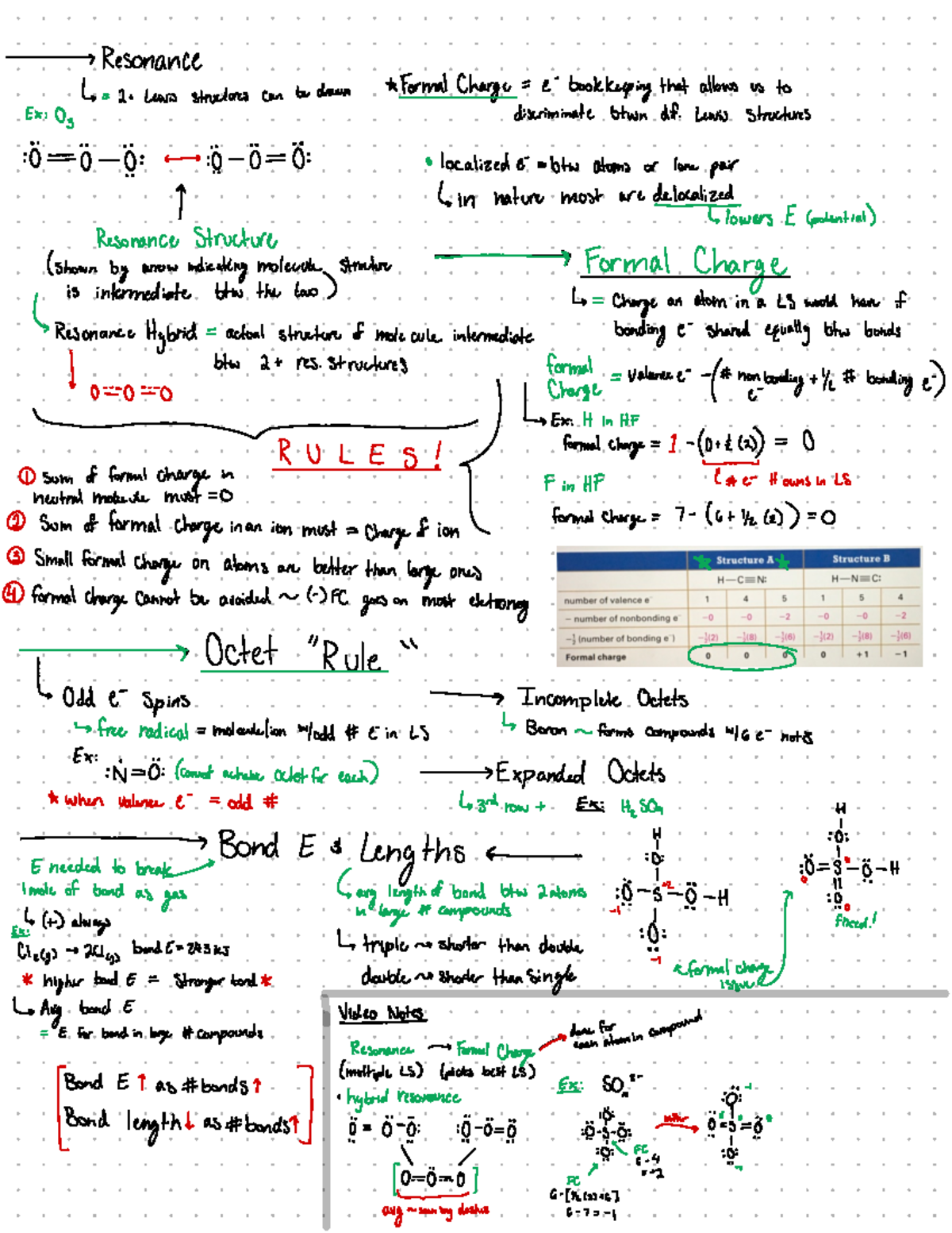 Resonance and VSPER - > Resonance = 2 Lewis structures can be drawn ...