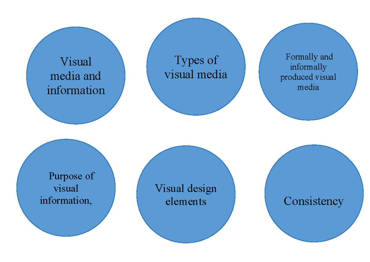 Damath Chips - Formally and informally produced visual media Purpose of ...