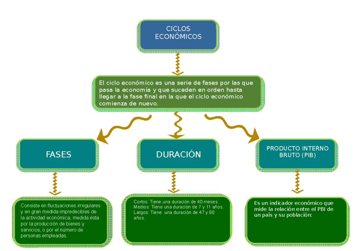 Ciclos Economicos - - Studocu