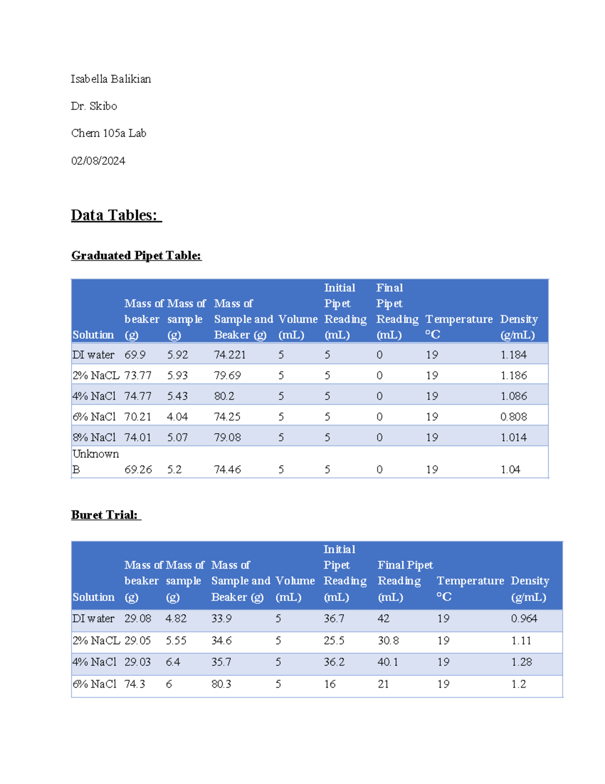 Post Lab - Experiment #1 - Isabella Balikian Dr. Skibo Chem 105a Lab 02 ...